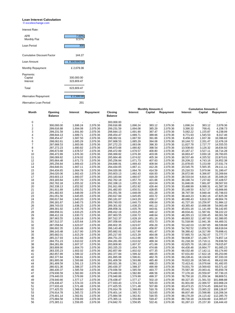 Loan Interest Calculation Breakdown | PDF