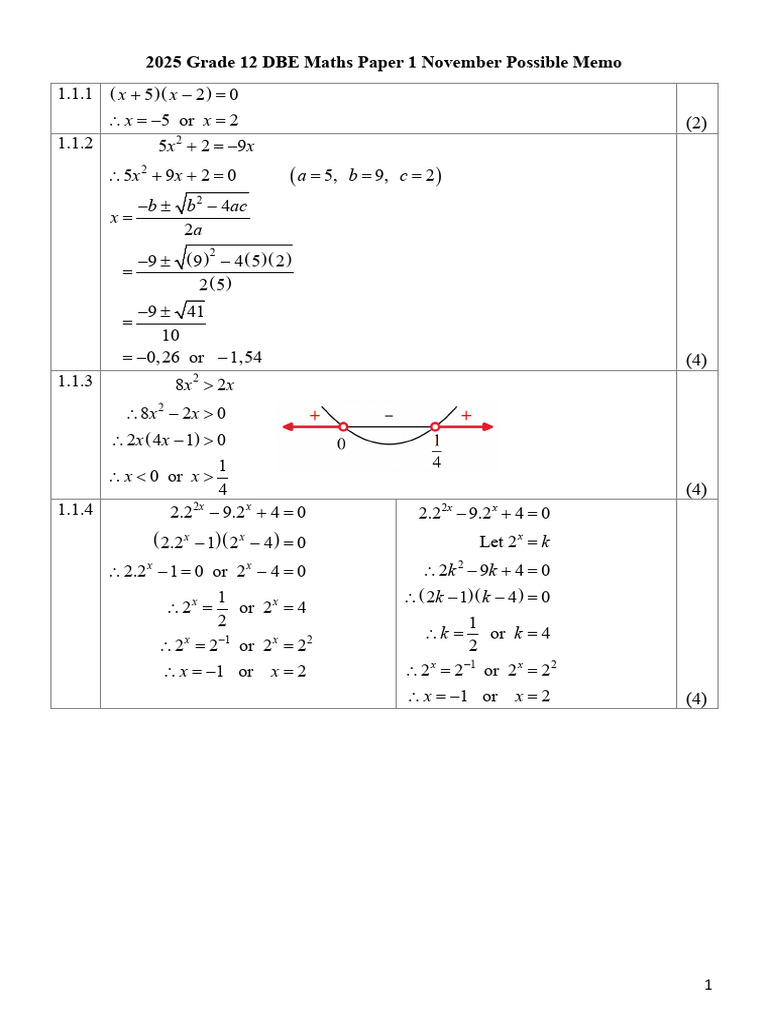 2025 DBE Maths Paper 1 Memo for Review | PDF