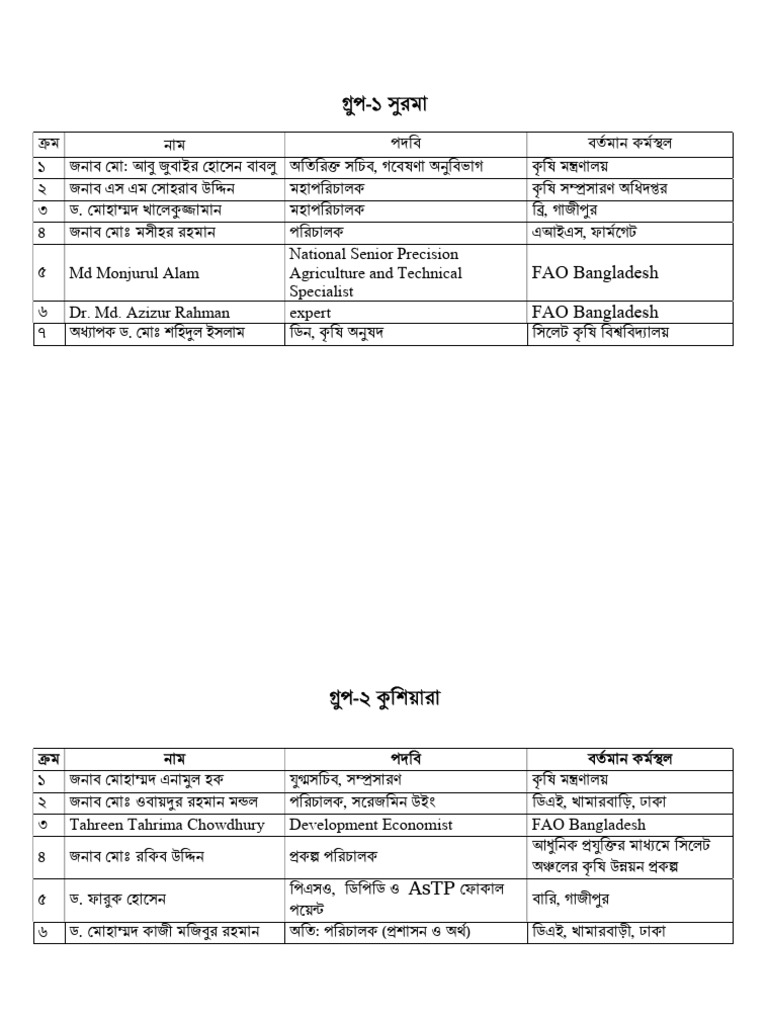 Sylhet Final Table List | PDF