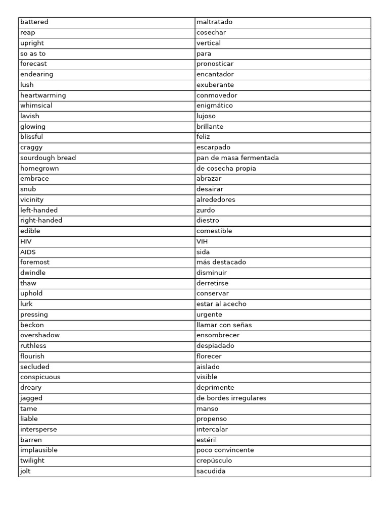 Vocabulario Tabla Unicode | PDF