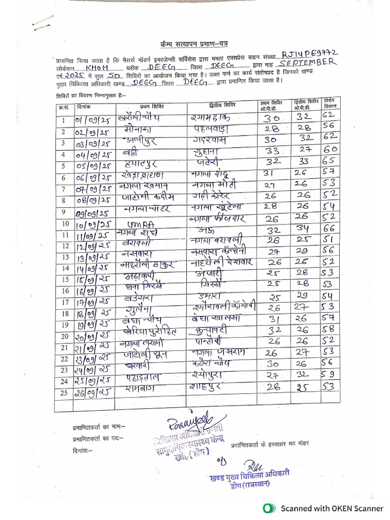 September 2025 Camp | PDF