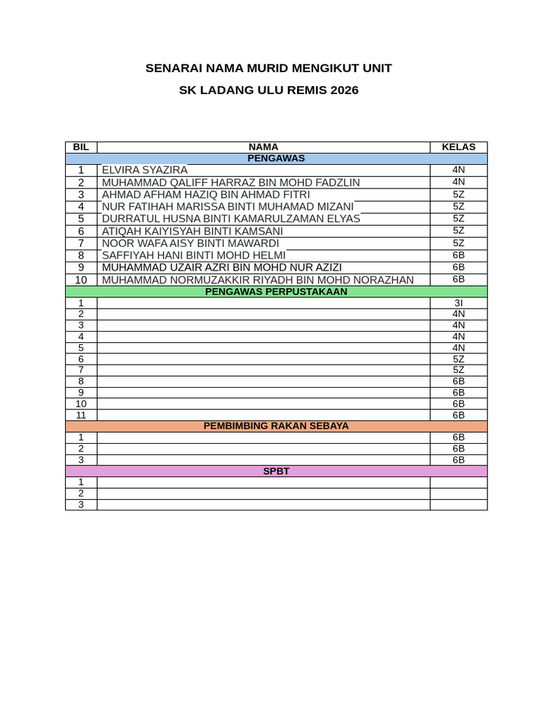 Senarai Nama Murid Pengawas & Perpustakawan 2026 | PDF