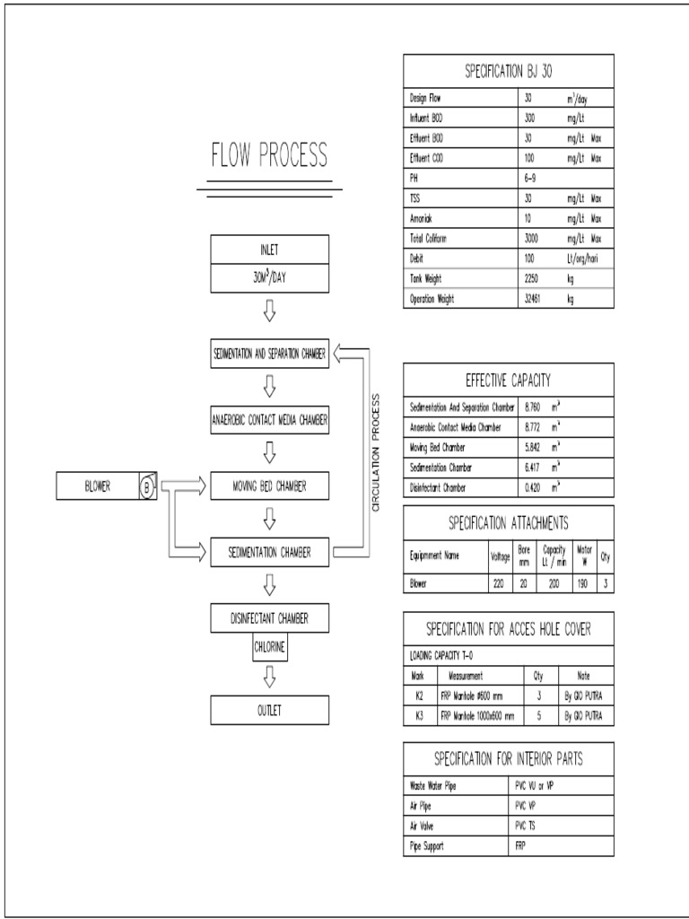 Gambar Tanki New | PDF