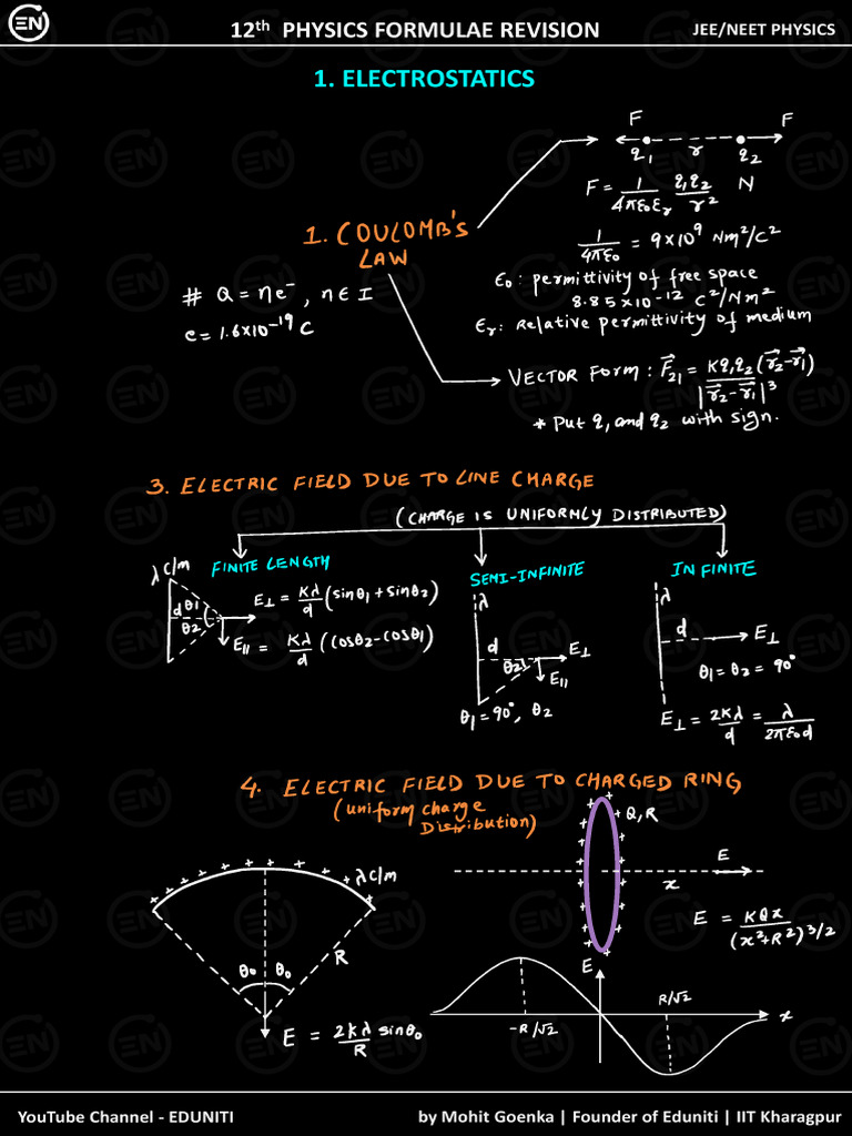 Complete 12th Physics - Eduniti | PDF
