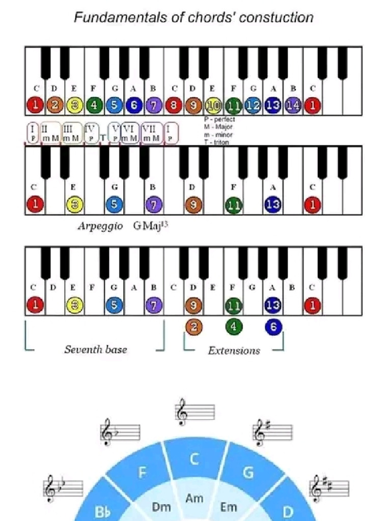 Fundamental of Chords' Construction | PDF