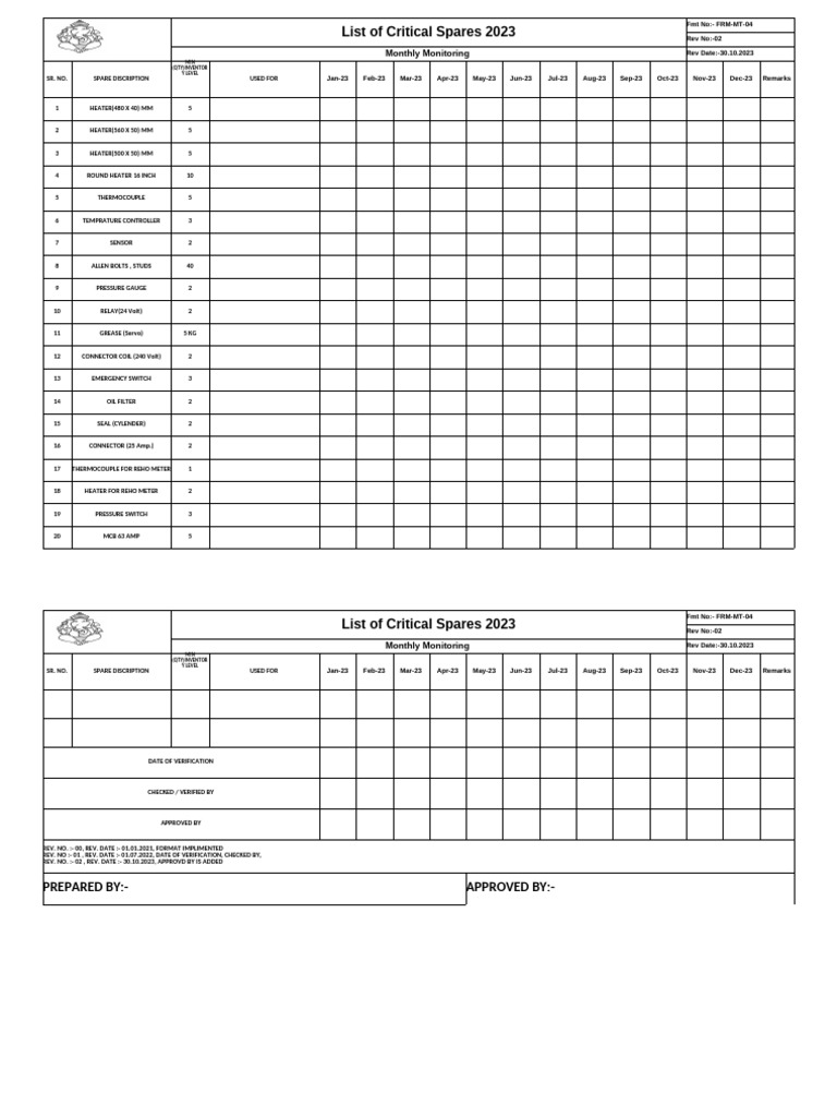 Critical Spare Parts List 2023 | PDF | Relay | Electronics