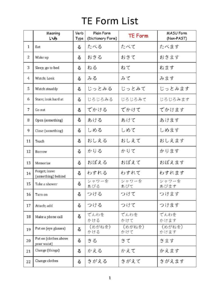 Te Form of Verbs | PDF