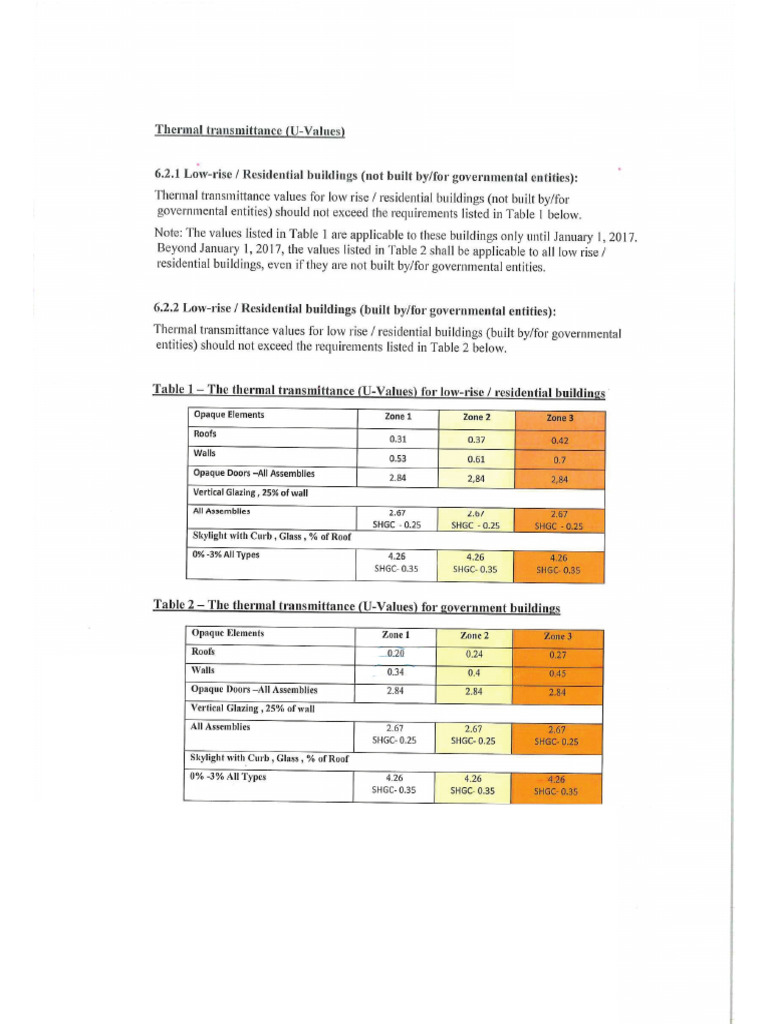 Saso Cut Sheets | PDF