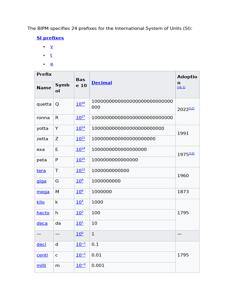 SI Unit Prefixes Explained | PDF | International System Of Units ...