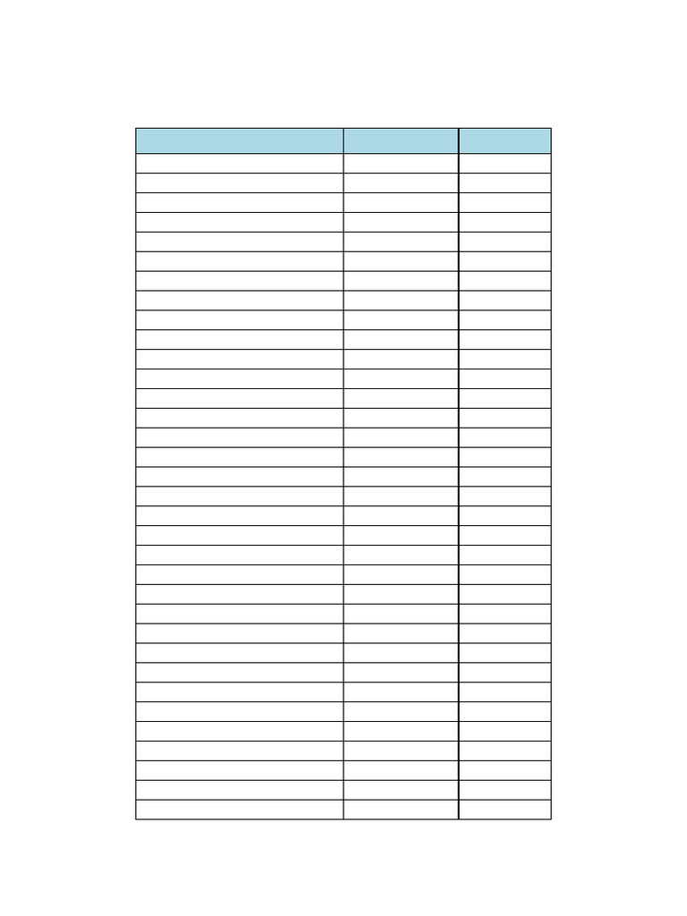 Elements and Radicals Valency Table Spaced | PDF