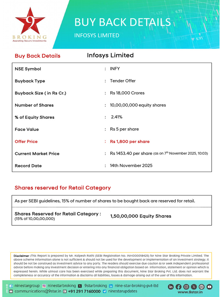Buy Back Details - Infosys | PDF
