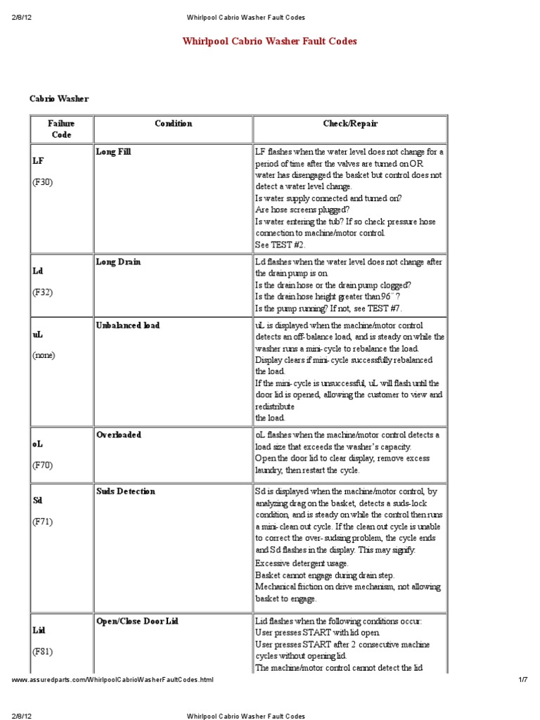 Whirlpool Cabrio Washer Fault Codes | Washing Machine | Electrical ...