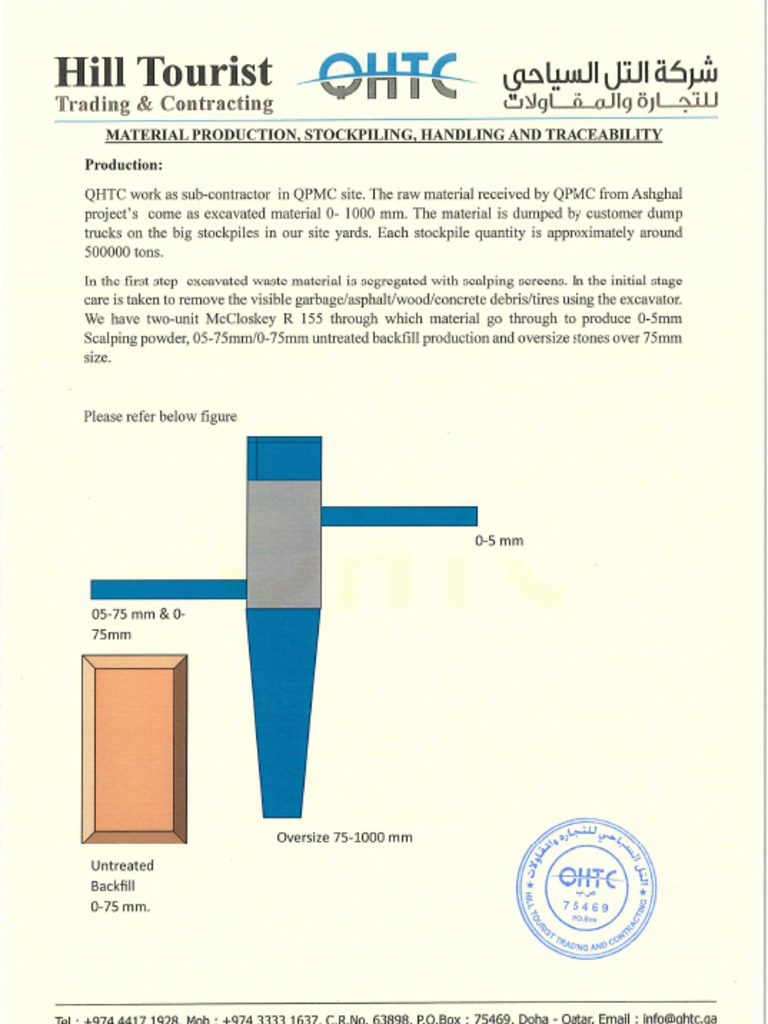 Backfill and Subgrade Production Process | PDF | Construction Aggregate