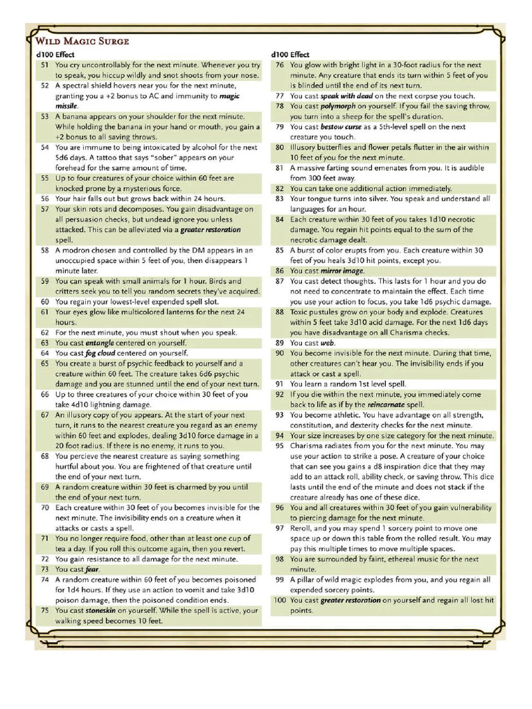 Wild Magic Surge Table | PDF