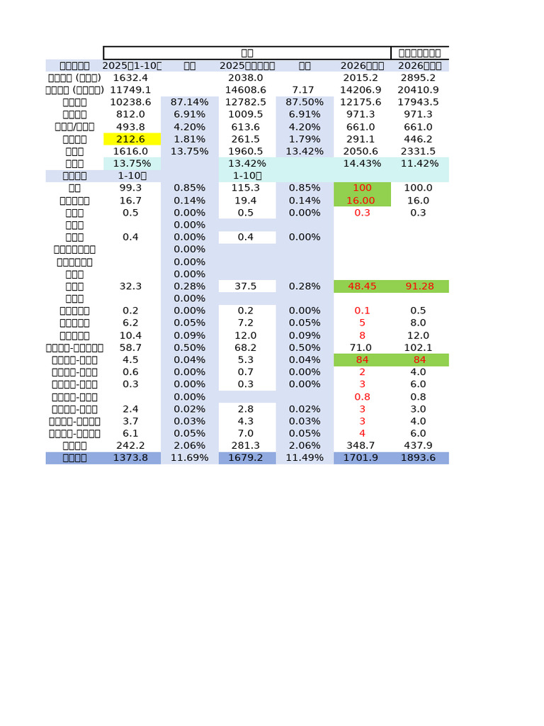 Shuju | PDF