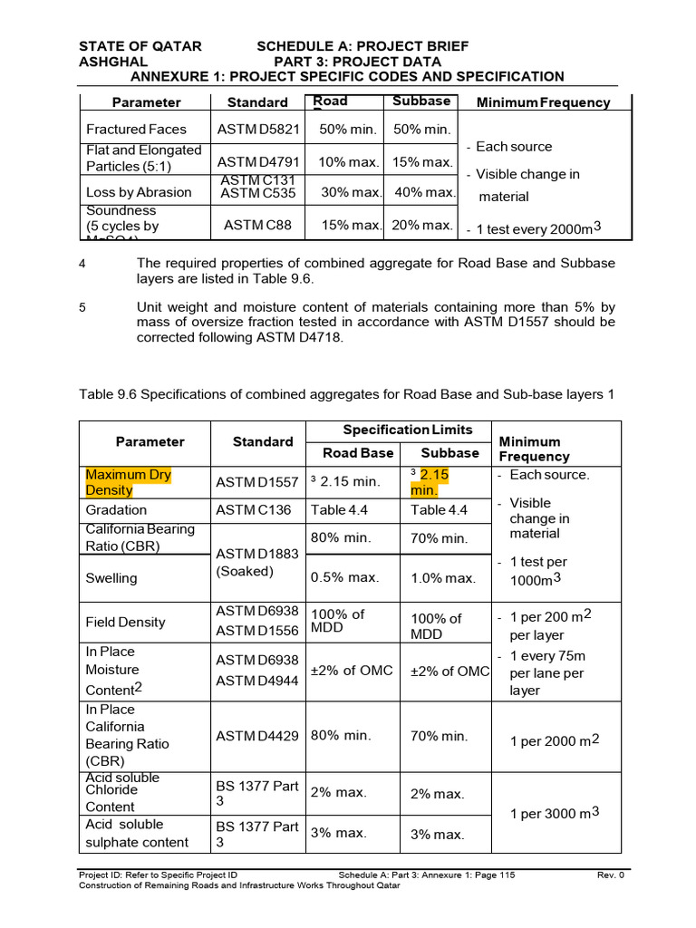 Qatar Road Construction Specifications | PDF | Applied And ...