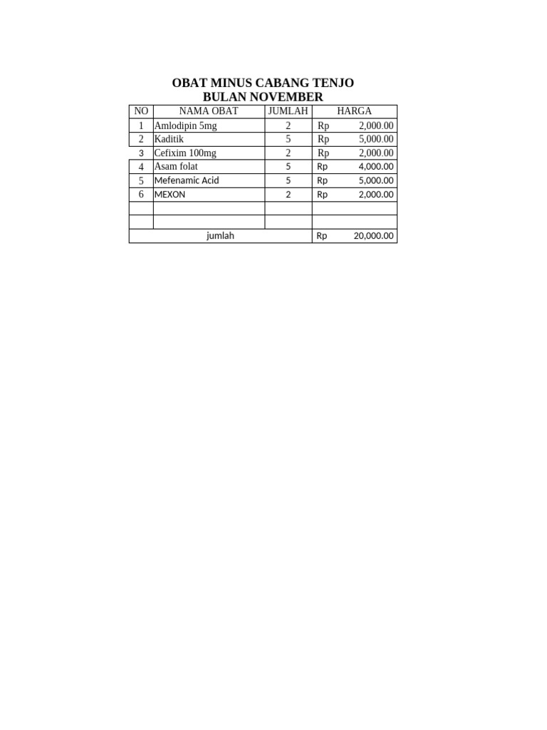 Obat Minus | PDF