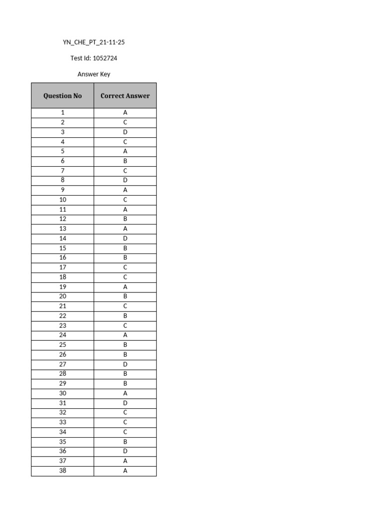 Answer Key for Test Id 1052724 | PDF