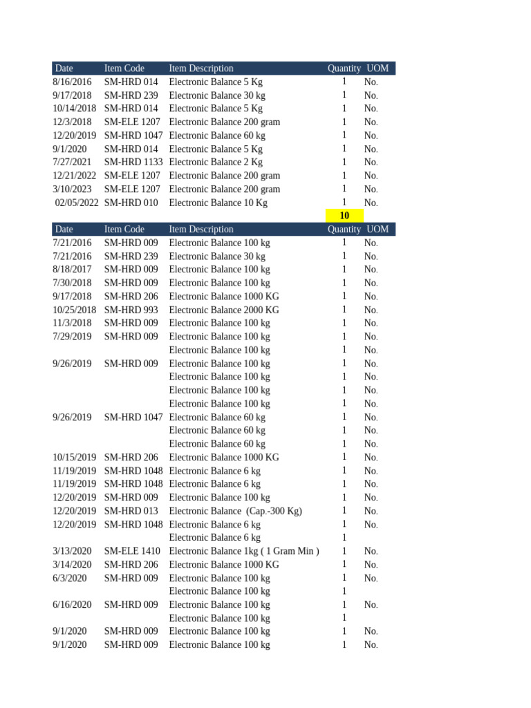 Electronic Balance Details | PDF