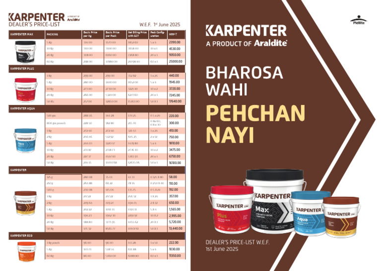 Karpenter Dealer Price List 2025 | PDF