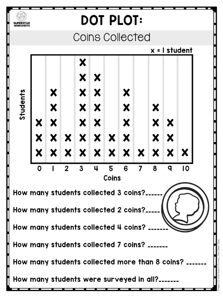 Coin Collecting Dot Plot | PDF