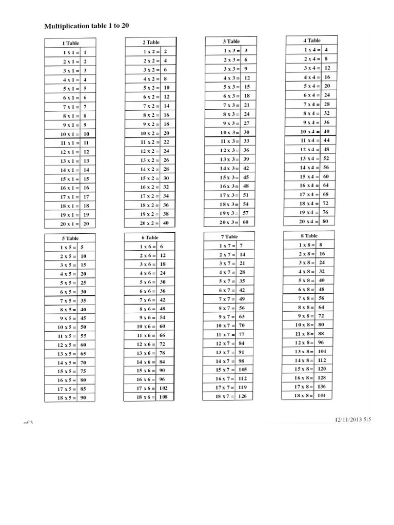 Tables | PDF