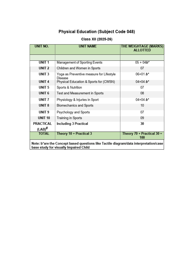 Physical Ed Syllabus | PDF | Physical Fitness