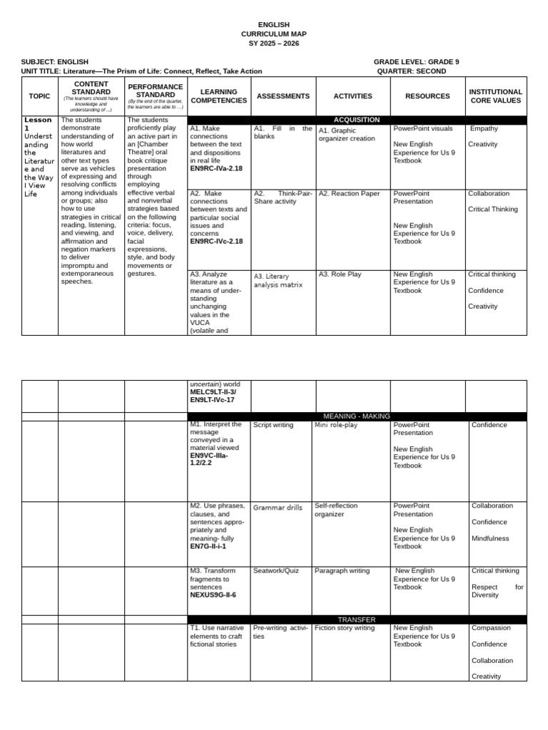 Curriculum Map English 9 q2 | PDF | Curriculum | English Language
