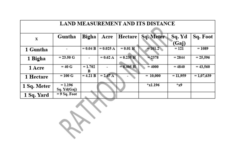 Land Measurement and Its Distance | PDF