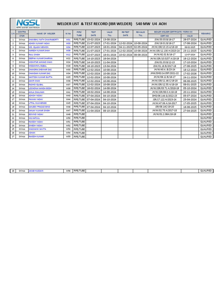 COH - IBR Welder Log - Fy21-23 | PDF