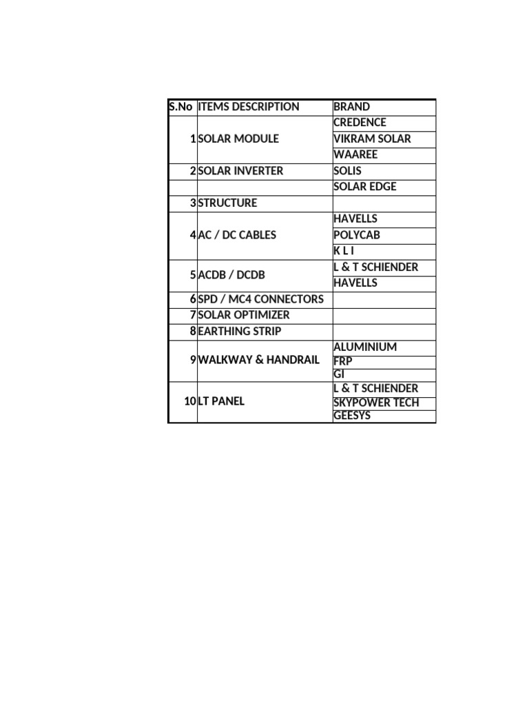 Solar Bos Kit Material | PDF
