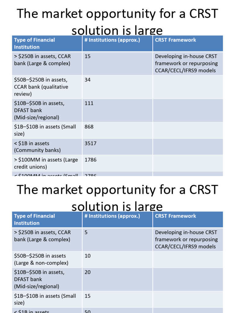 CRST Market Opportunity | PDF
