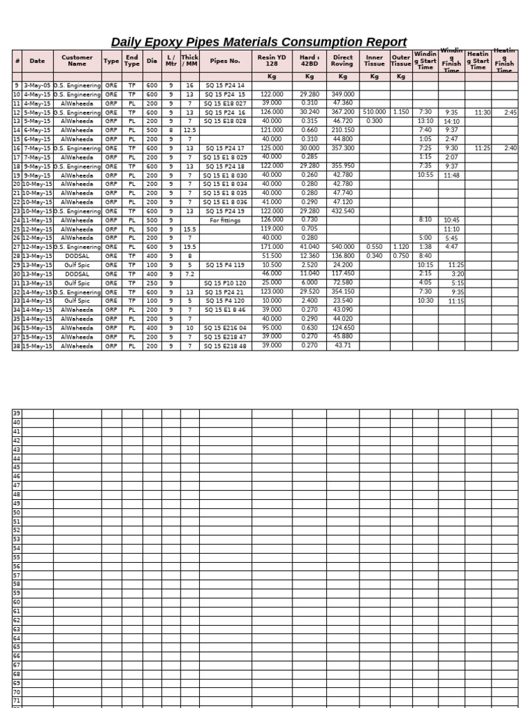 Copy of Daily Epoxy Pipes Materials Consumption Report | PDF ...