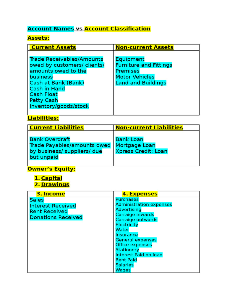 Understanding Account Names and Classifications | PDF