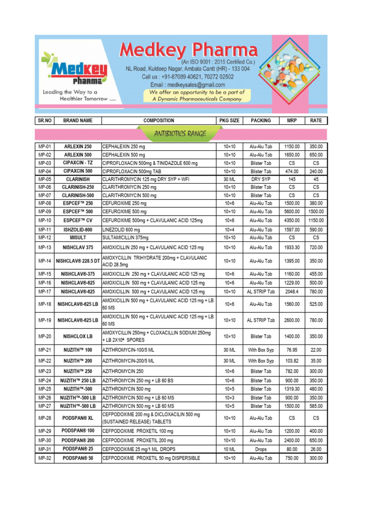 Comprehensive Antibiotic Product List | PDF | Magnesium | Cofactor ...