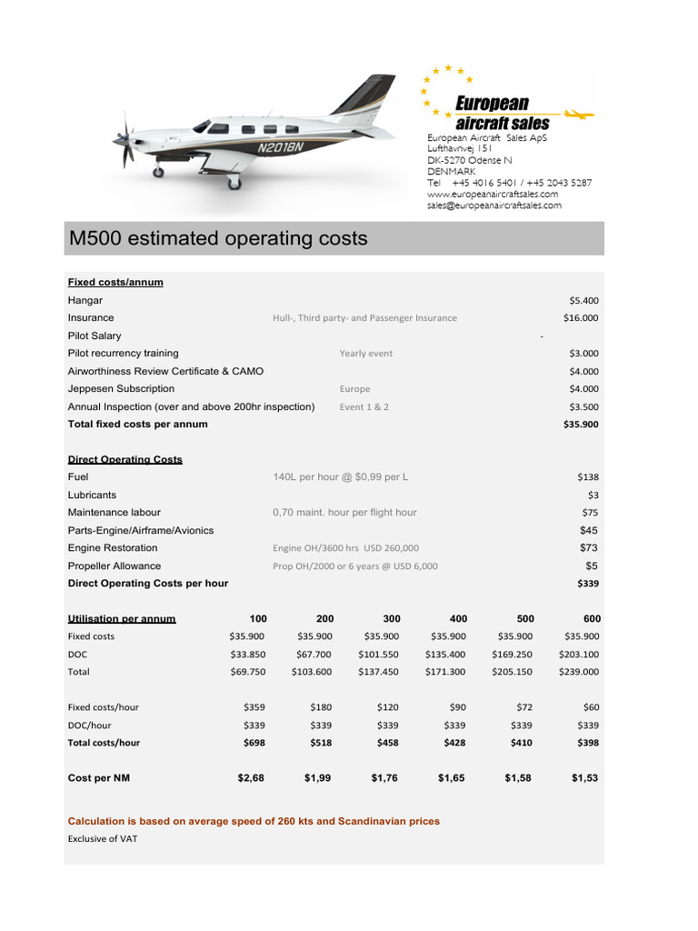 M500 Annual Operating Cost Breakdown | PDF | Aviation | Aeronautics
