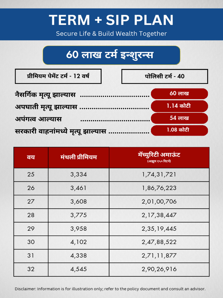 Term - SIP Plan 2025 21 10 12 10 18 | PDF | Private Sector | Financial ...