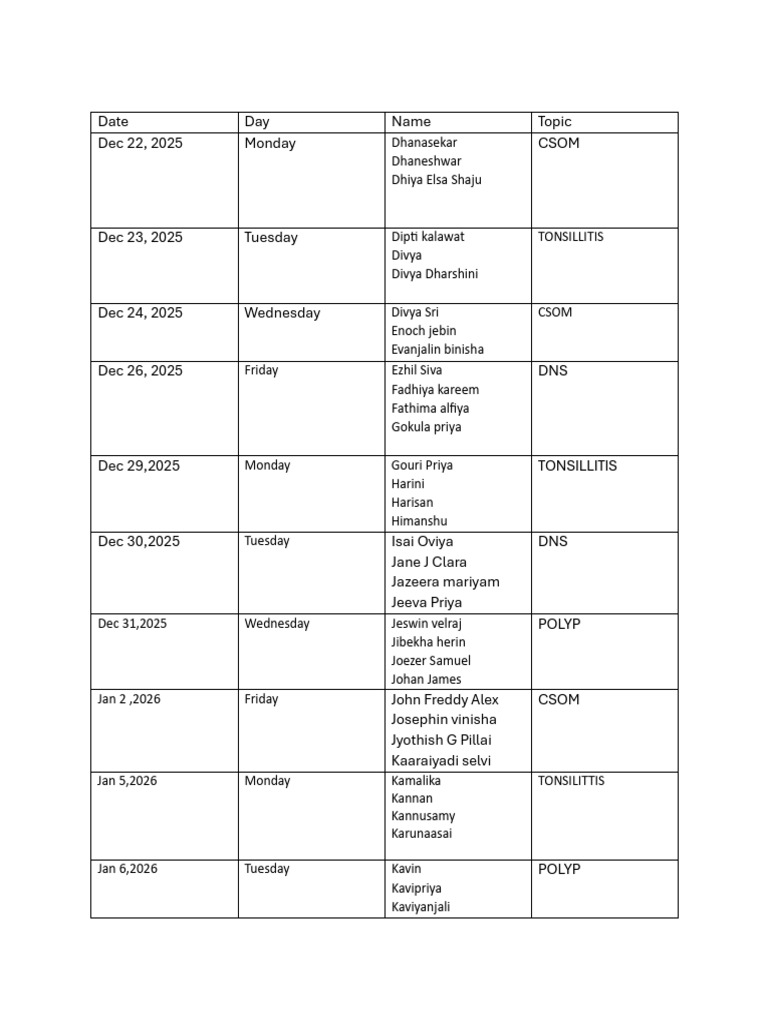 Ent Case Presentation Order | PDF