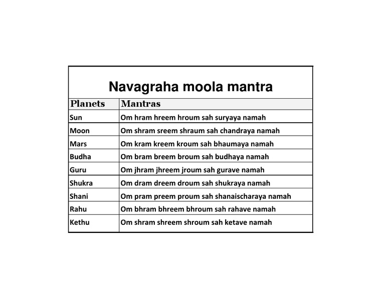 Navagraha Moola Mantras | Hindu Texts | Hindu Literature