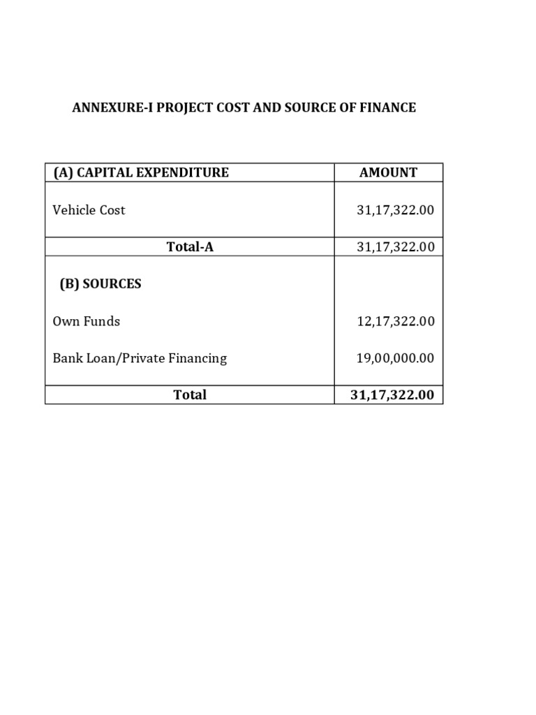 Annexure-I Project Cost and Source of Finance | PDF