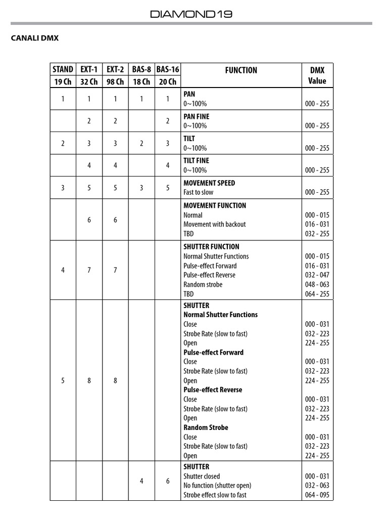 Diamond19bk DMX Charts 2 | PDF