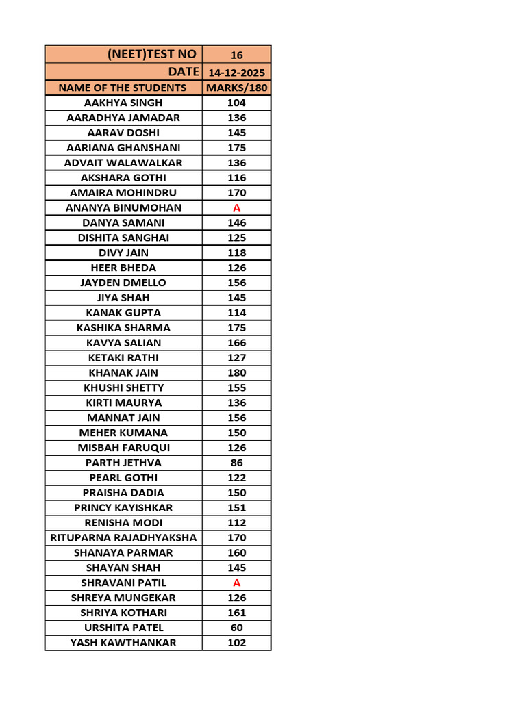 NEET Test No 16 Results - 2025 | PDF