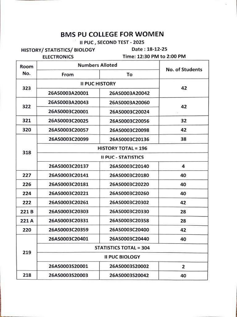 II PUC Test Schedule and Statistics | PDF