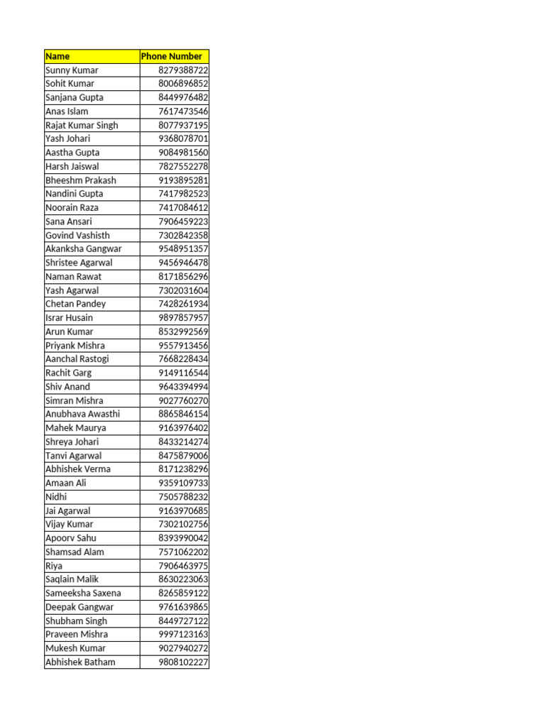 Contact List of Individuals with Phone Numbers | PDF