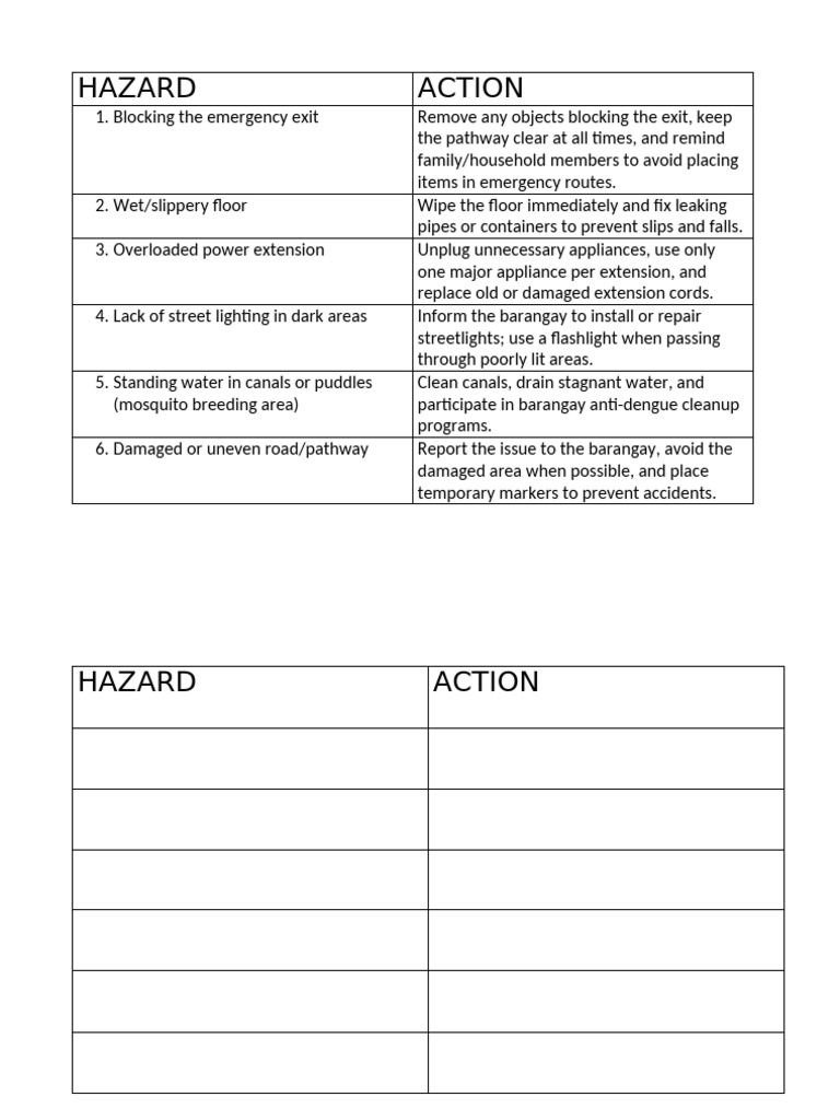 Essential Safety Hazard Actions Guide | PDF