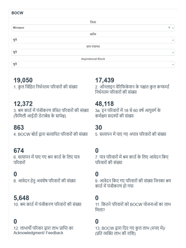 Zero Poverty Program - BOCW | PDF
