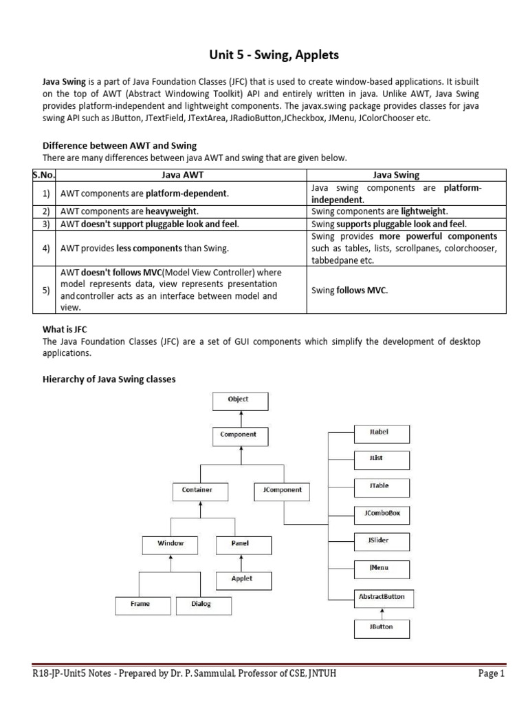 Java Swing and Applets Overview | PDF | Software Development | Software ...