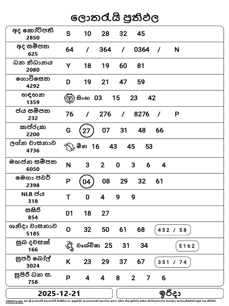Lklottery Results Sinhala 20251221 Sun | PDF