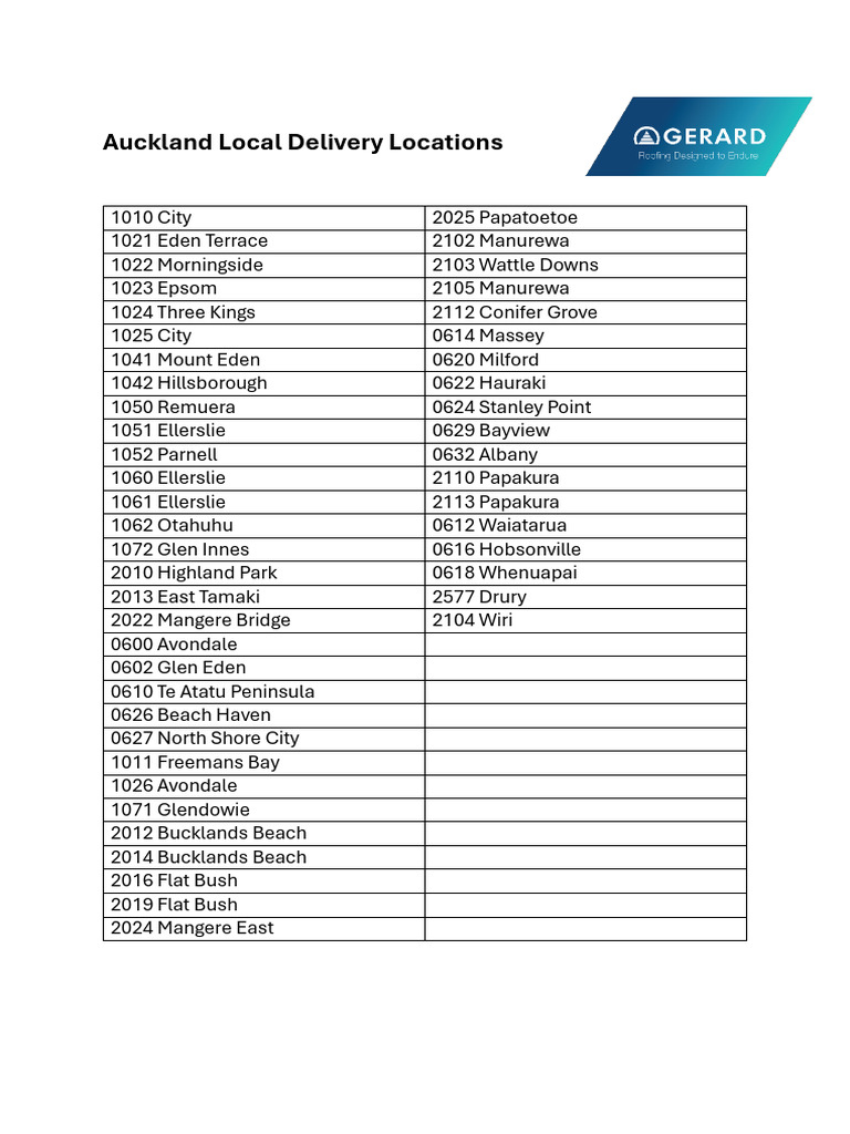 Auckland Local Delivery Areas List | PDF
