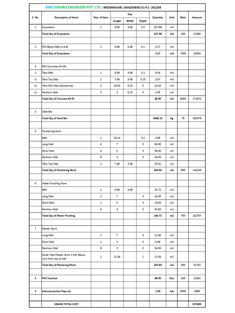 Civil Tank Cost for Etp and Stp Jeevan Asha Hospital Gang Nahar ...